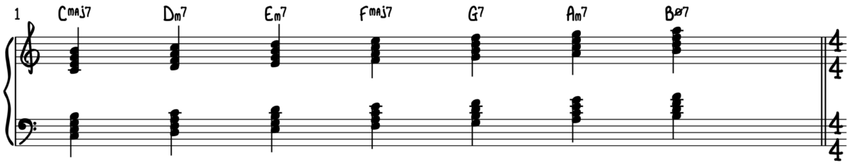 5 Things to Practice On Piano Every Day - Piano With Jonny