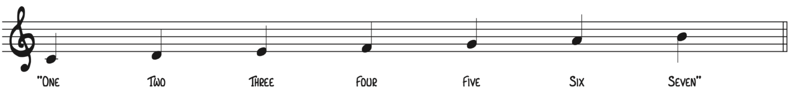 5 Things to Practice On Piano Every Day - Piano With Jonny