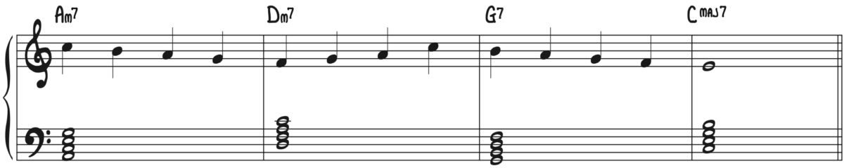 5 Things to Practice On Piano Every Day - Piano With Jonny