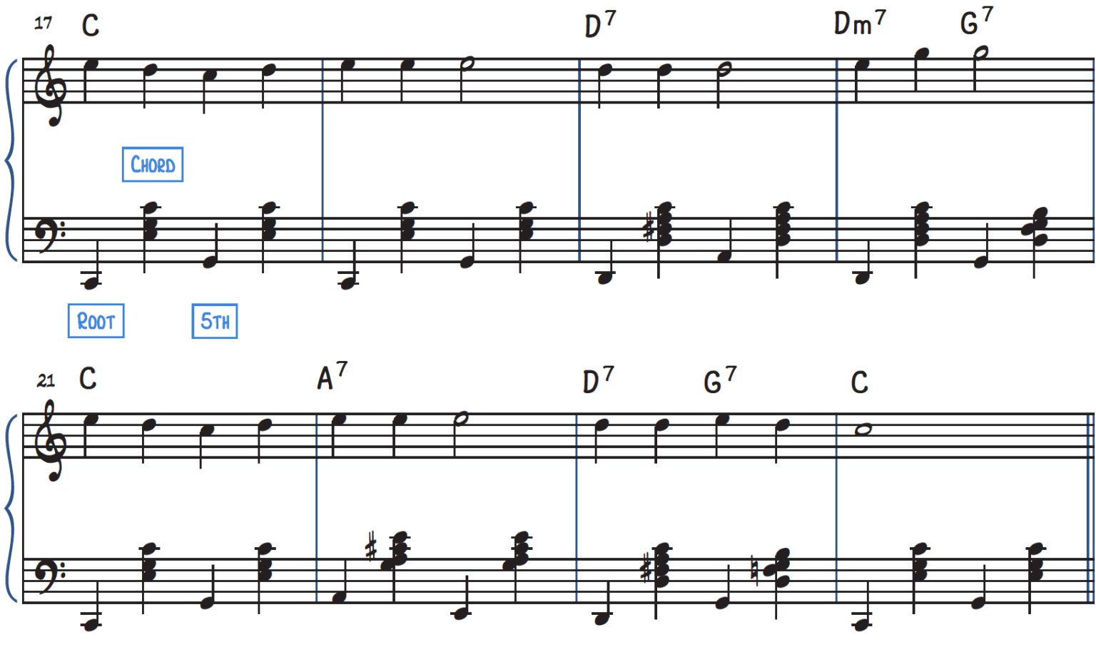 Jimin Park Stride Piano Tips - Piano With Jonny