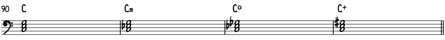 5 Things to Practice On Piano Every Day - Piano With Jonny