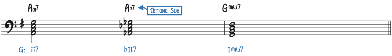 Tritone Substitution - The Complete Guide - Piano With Jonny