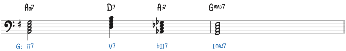 Tritone Substitution - The Complete Guide - Piano With Jonny