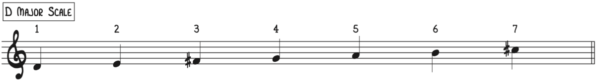 How to Make a Chord Sound Jazzy - Piano With Jonny