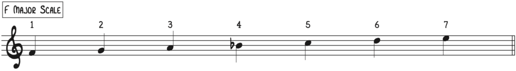 How to Make a Chord Sound Jazzy - Piano With Jonny