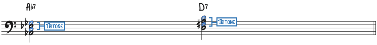 Tritone Substitution - The Complete Guide - Piano With Jonny
