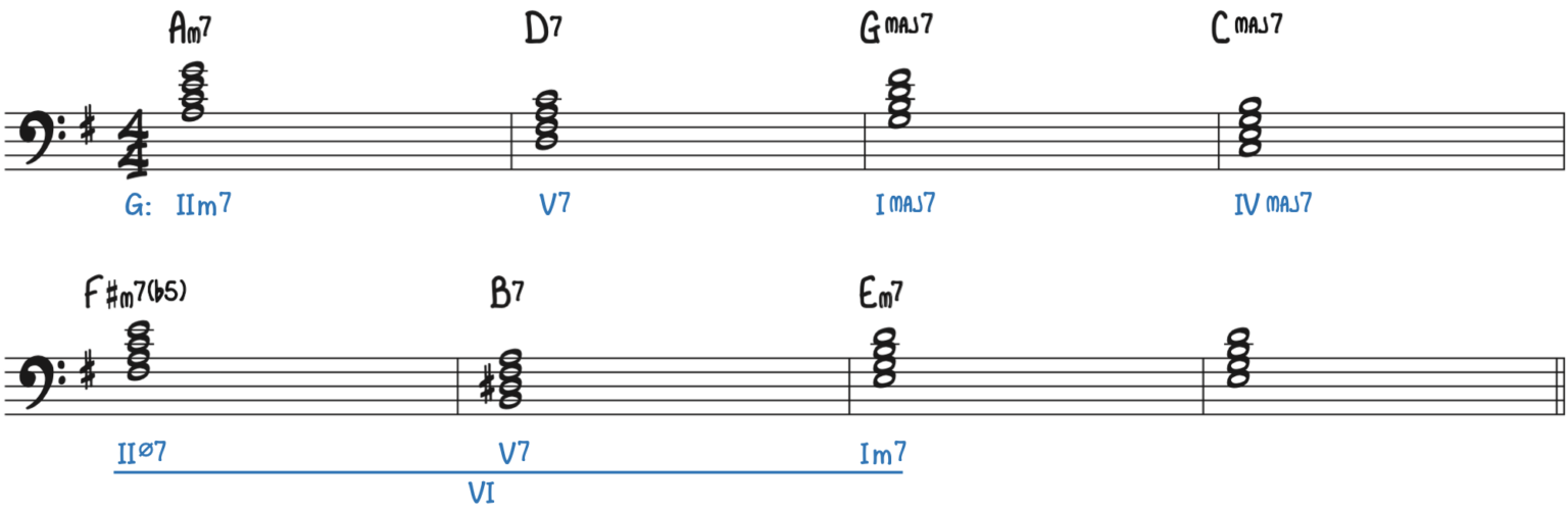 Jazz Piano Chord Voicings - The Complete Guide - Piano With Jonny