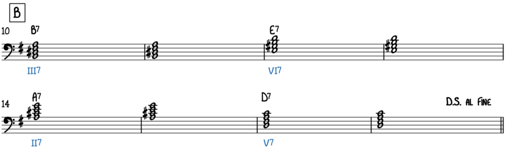 The Beginner Jazz Piano Accompaniment Guide - Piano With Jonny