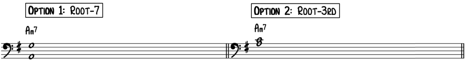 Jazz Piano Chord Voicings - The Complete Guide - Piano With Jonny