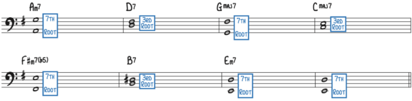 Jazz Piano Chord Voicings - The Complete Guide - Piano With Jonny
