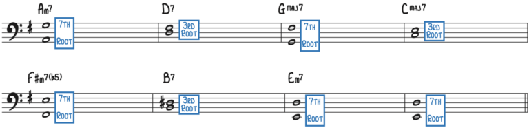 Jazz Piano Chord Voicings - The Complete Guide - Piano With Jonny