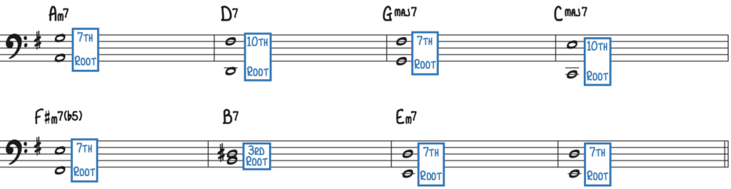 Jazz Piano Chord Voicings - The Complete Guide - Piano With Jonny