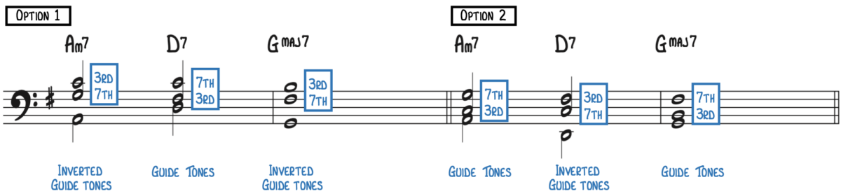The Beginner Jazz Piano Accompaniment Guide - Piano With Jonny