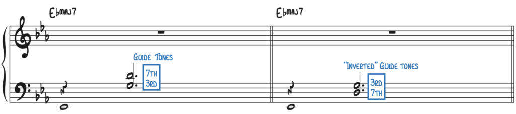 Play The Way You Look Tonight On Piano - Piano With Jonny