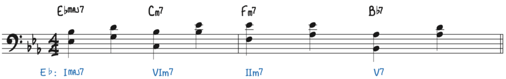 Play The Way You Look Tonight On Piano - Piano With Jonny