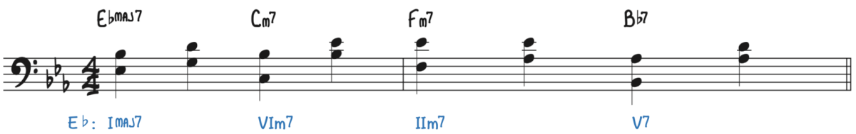 Play The Way You Look Tonight On Piano - Piano With Jonny