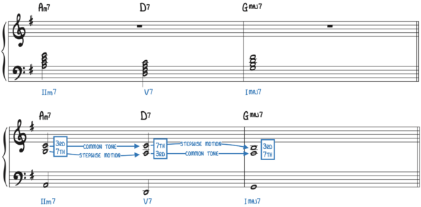 The Beginner Jazz Piano Accompaniment Guide - Piano With Jonny