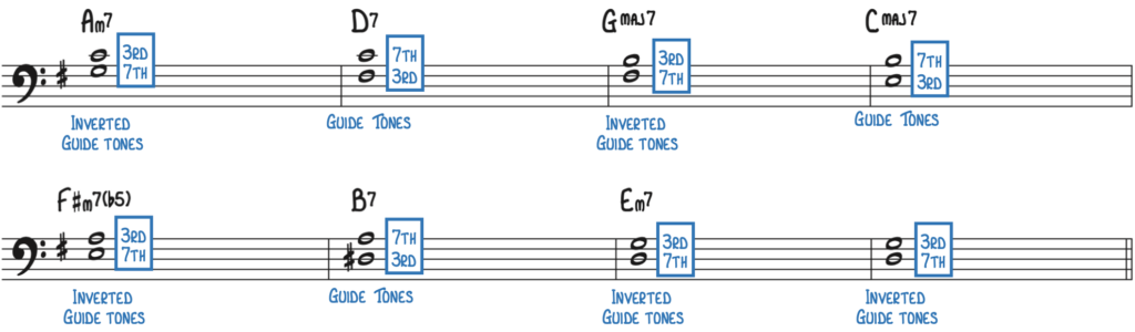 Jazz Piano Chord Voicings - The Complete Guide - Piano With Jonny