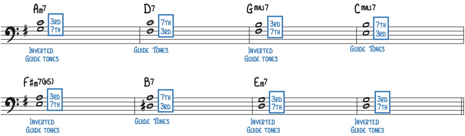 Jazz Piano Chord Voicings - The Complete Guide - Piano With Jonny