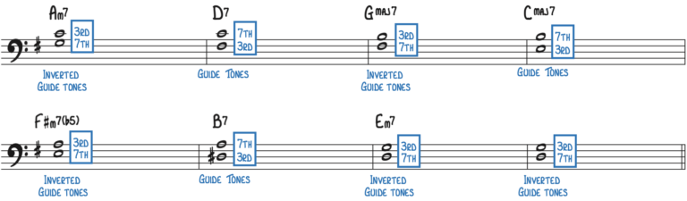 Jazz Piano Chord Voicings - The Complete Guide - Piano With Jonny