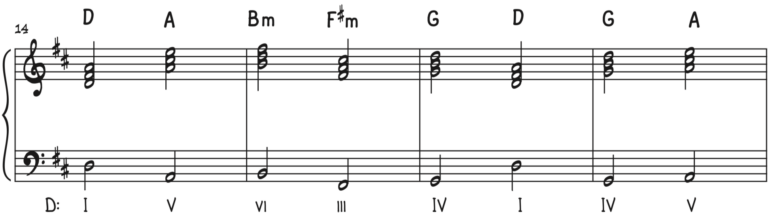 Play Canon in D in 5 Easy Steps - Piano With Jonny