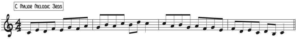 How to Improvise Piano with 1 Scale - Piano With Jonny