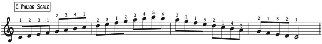 How to Improvise Piano with 1 Scale - Piano With Jonny