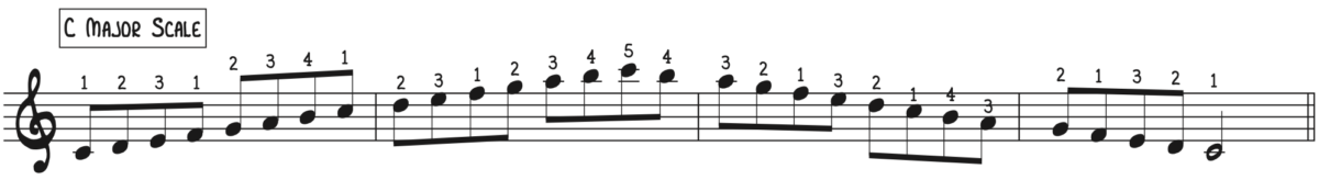 How to Improvise Piano with 1 Scale - Piano With Jonny
