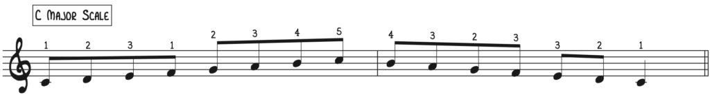 How to Improvise Piano with 1 Scale - Piano With Jonny