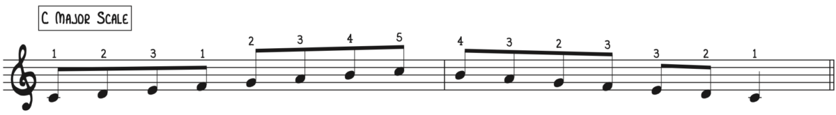 How to Improvise Piano with 1 Scale - Piano With Jonny