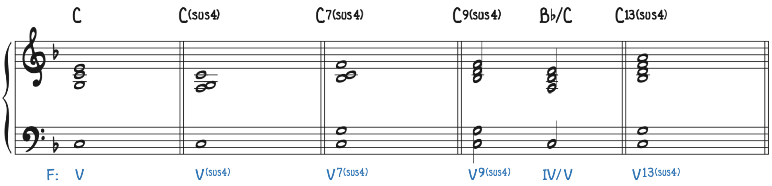 10 Ways to Spice Up a Simple Piano Chord Progression - Piano With Jonny