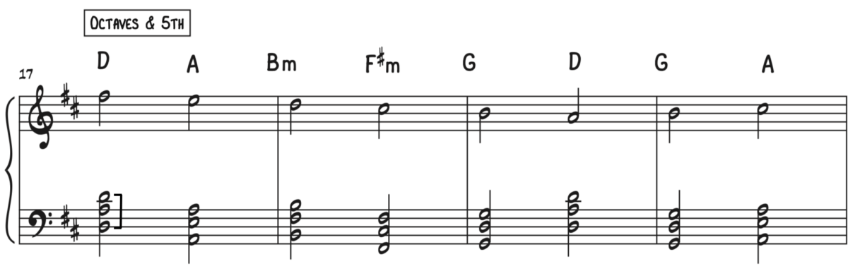 Play Canon in D in 5 Easy Steps - Piano With Jonny