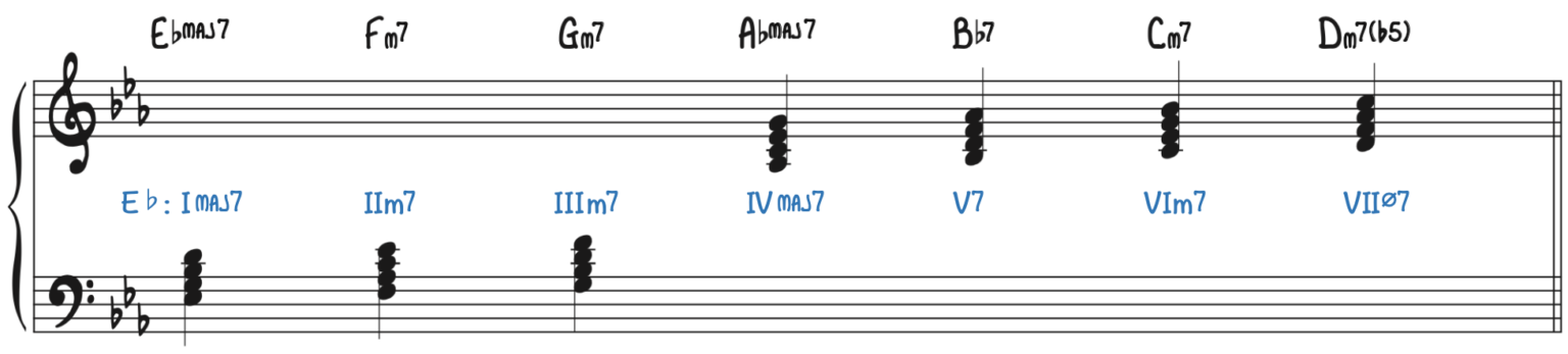 5 Tips on Piano Accompaniment for Singers - Piano With Jonny