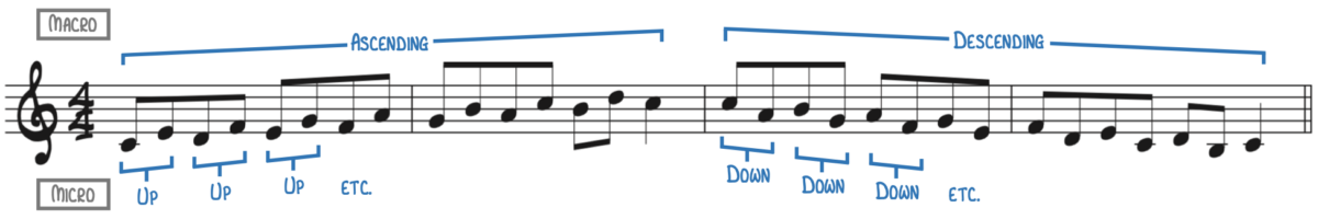 How to Improvise Piano with 1 Scale - Piano With Jonny