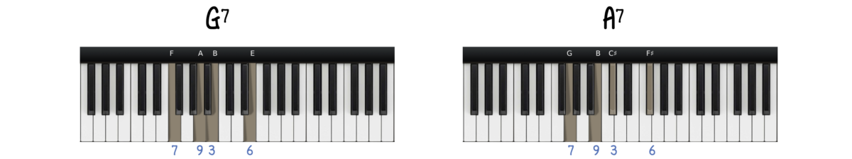 Jazz Piano Chord Voicings - The Complete Guide - Piano With Jonny