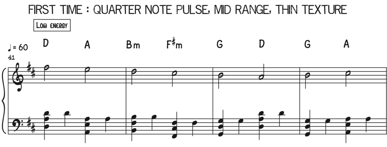 Play Canon in D in 5 Easy Steps - Piano With Jonny