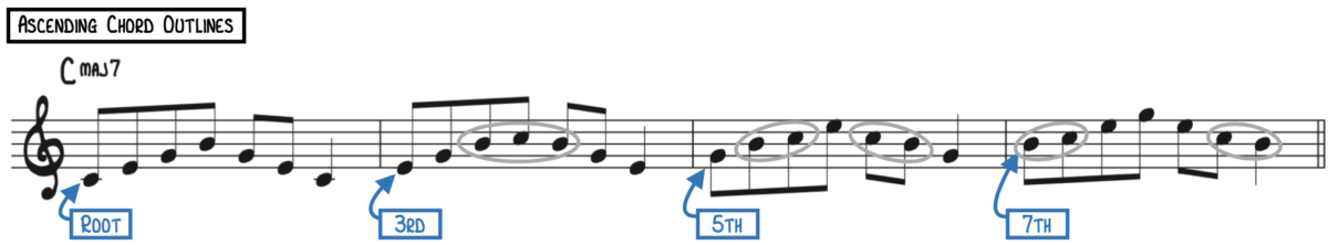 How to Improvise Piano with 1 Scale - Piano With Jonny
