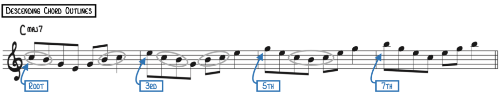 How to Improvise Piano with 1 Scale - Piano With Jonny