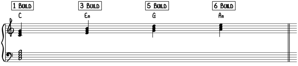 How to Improvise Piano with 1 Scale - Piano With Jonny