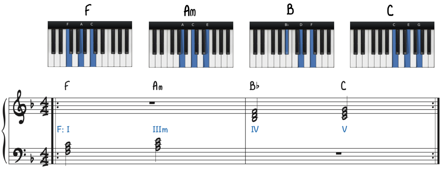 10 Ways to Spice Up a Simple Piano Chord Progression - Piano With Jonny