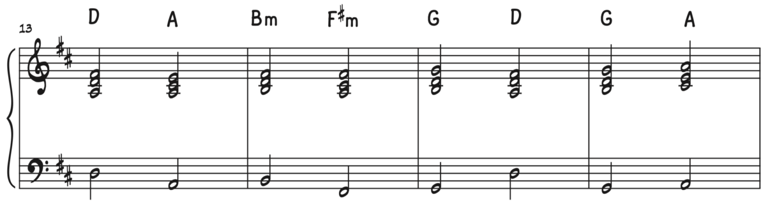 Play Canon in D in 5 Easy Steps - Piano With Jonny