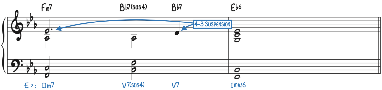 5 Tips on Piano Accompaniment for Singers - Piano With Jonny