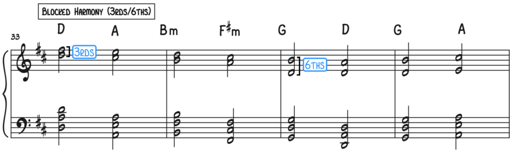 Play Canon in D in 5 Easy Steps - Piano With Jonny