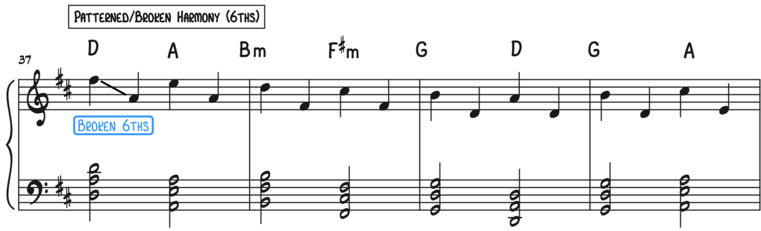 Play Canon in D in 5 Easy Steps - Piano With Jonny