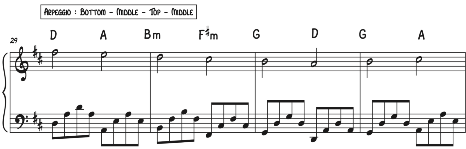 Play Canon in D in 5 Easy Steps - Piano With Jonny
