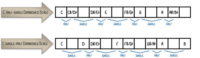 The Diminished Scale Demystified - Piano With Jonny