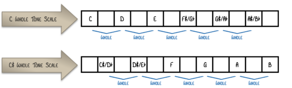 The Diminished Scale Demystified - Piano With Jonny