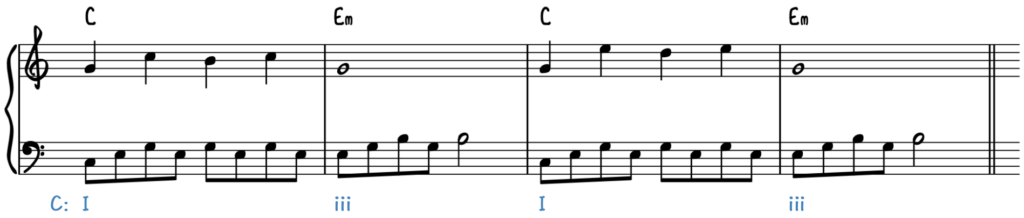 Diatonic Chords - The Complete Guide - Piano With Jonny