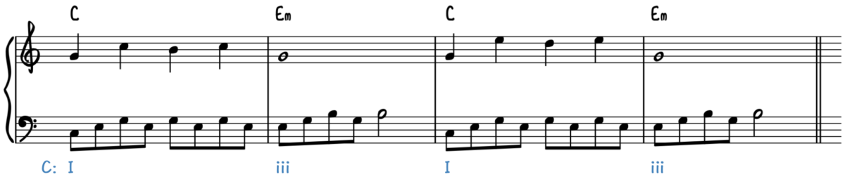 Diatonic Chords - The Complete Guide - Piano With Jonny