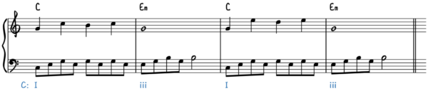 Diatonic Chords - The Complete Guide - Piano With Jonny